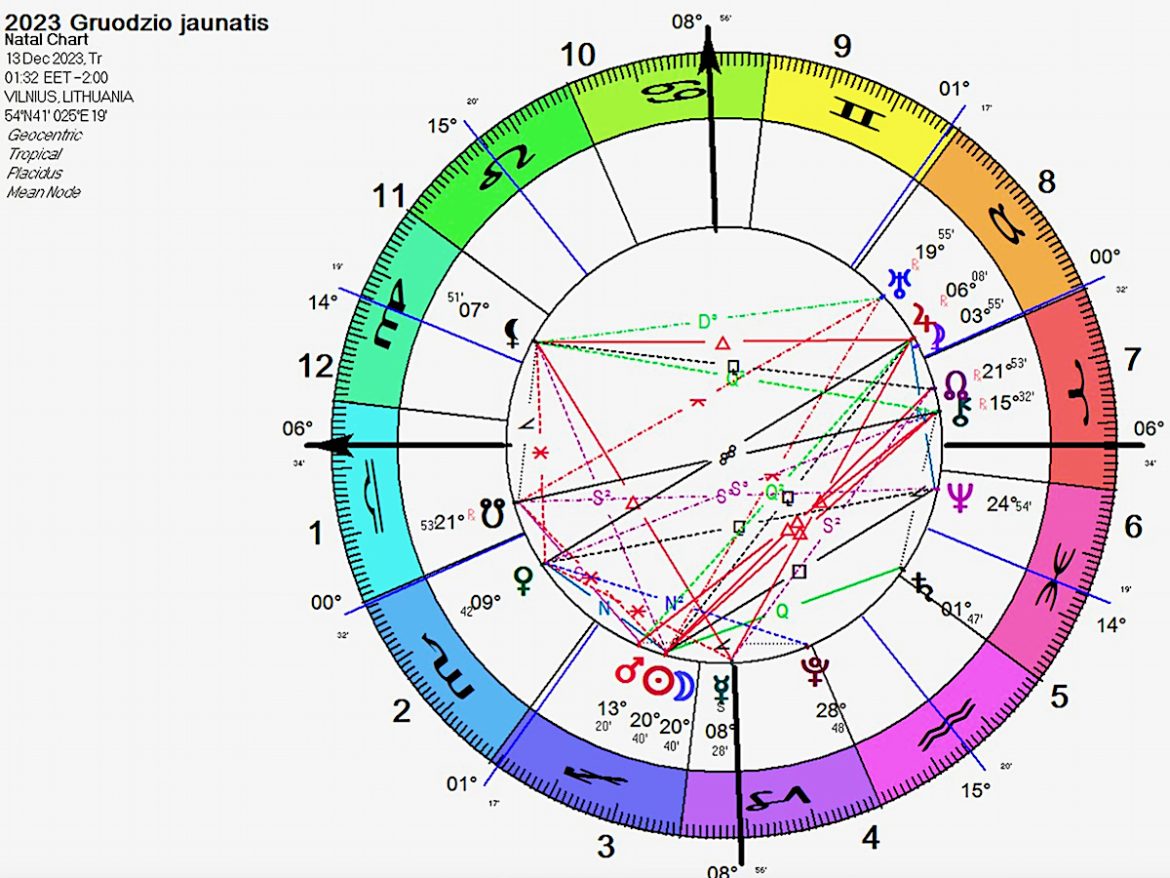 Gruodžio mėn. Mėnulio jaunatis | N.G. Wolmer