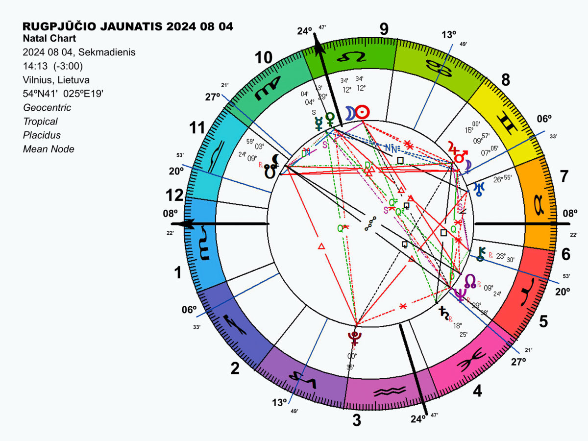 Rugpjūčio 4 d. – Mėnulio jaunatis | N.G. Wolmer